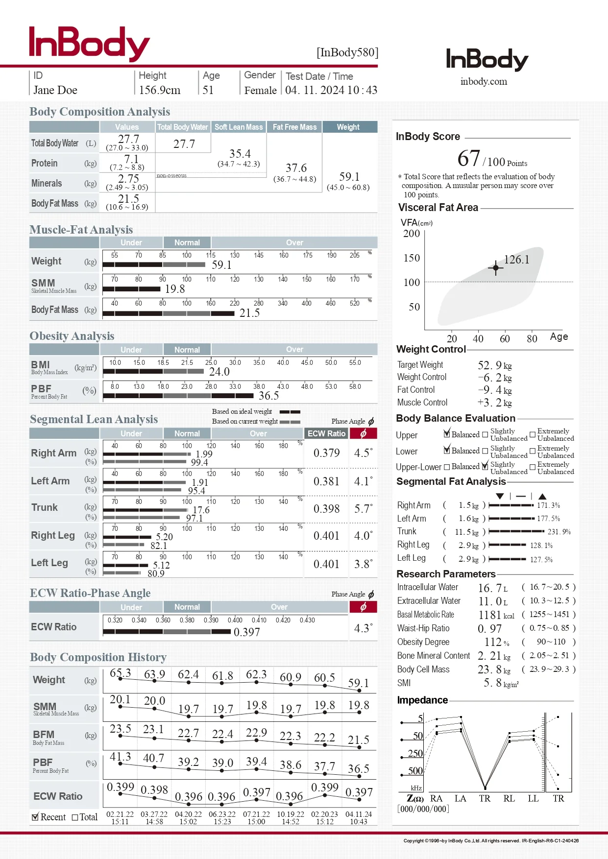 Body CompositionResult Sheet