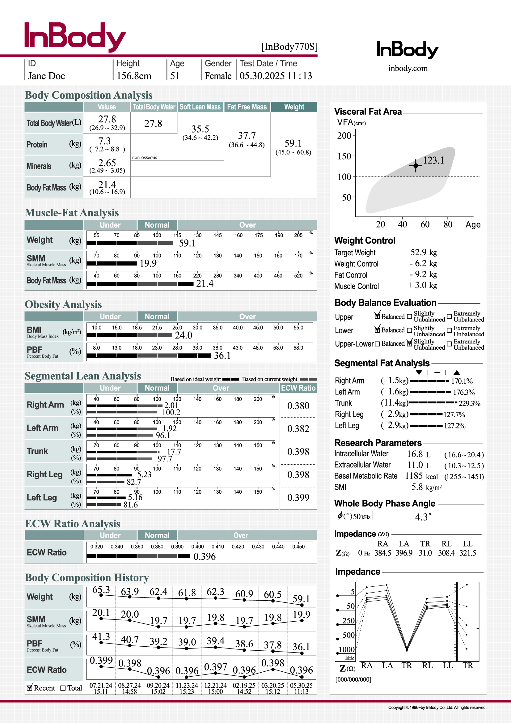 Body CompositionResult Sheet