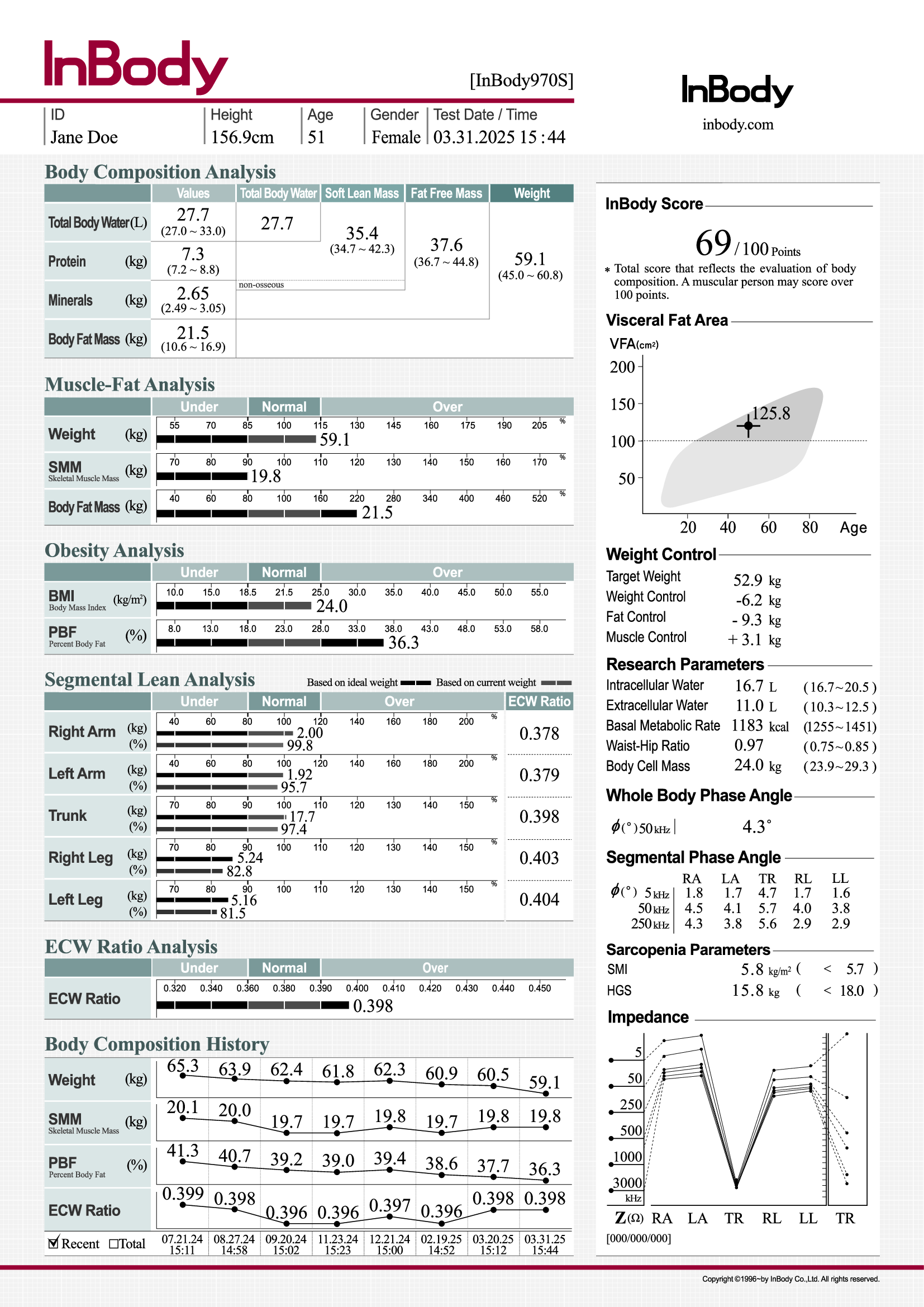 Body CompositionResult Sheet